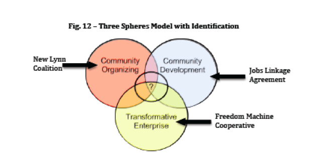 Developing Solidarity: Transformative Community Economic Development ...